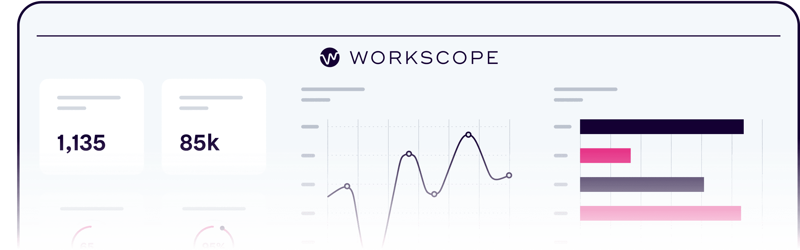 Why Workscope | Workscope